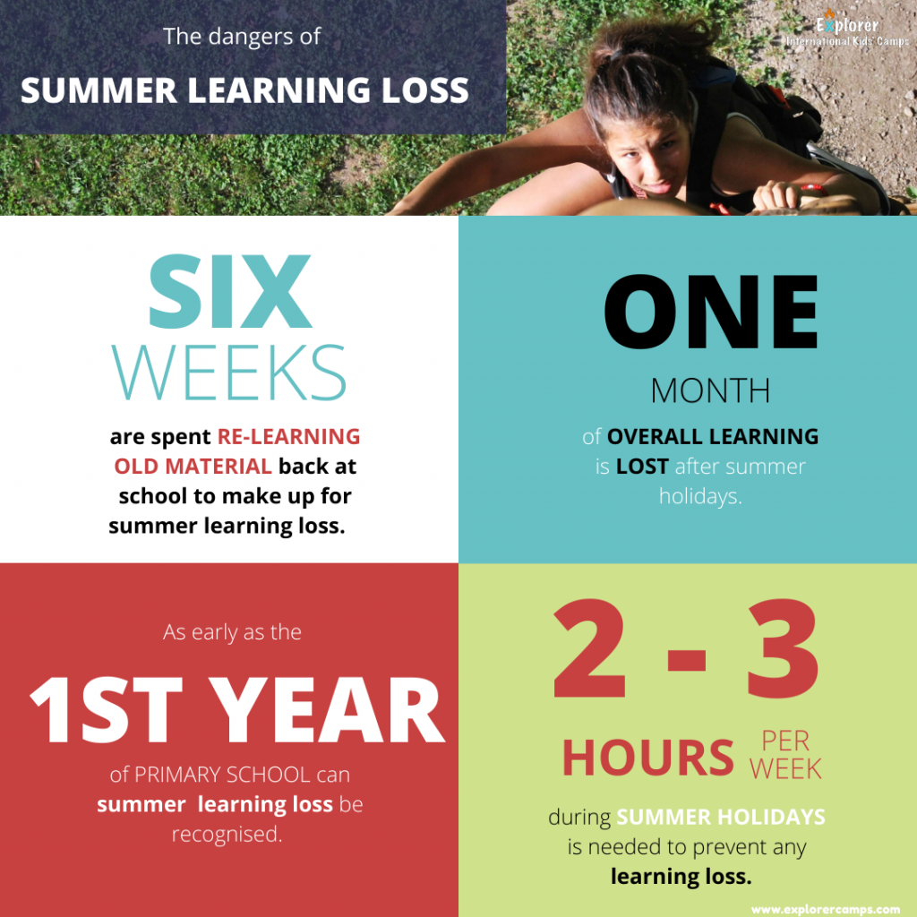 Summer Learning Loss | Explorer International Kids' and Teens' Camps